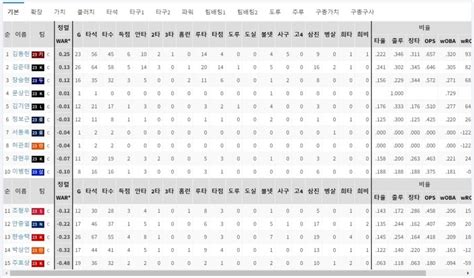 30세 이하 포수 스탯 Mlbpark