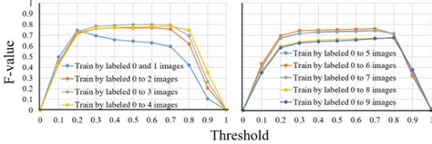 Figure 14 From Reverse Reconstruction Of Anomaly Input Using Autoencoders Semantic Scholar