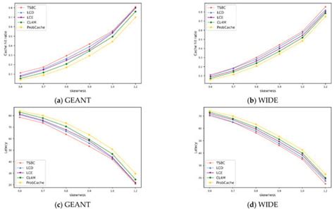Future Internet Free Full Text Time Segmentation Based Hybrid Caching In 5g Icn Bearer Network