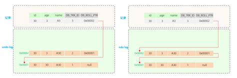 九、innodb引擎innodb File Per Table Csdn博客