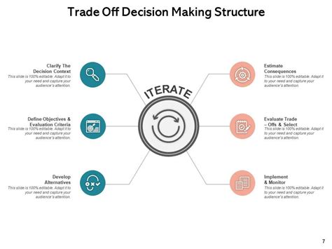 Trade Off Process Analysis Framework Measures Structure Techniques Requirement Presentation