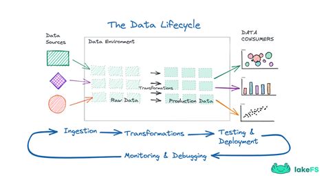 Ci Cd For Data — How To Enhance Data Quality And Increase Data