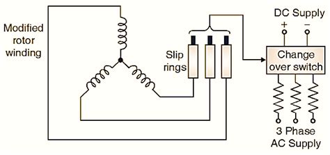 Synchronous Motor Starting Methods Electrical And Electronics Blog