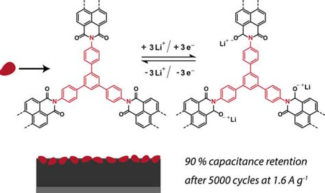 Materials Free Full Text Layer By Layer Electrode Fabrication For