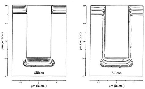 Figure 1 From Three Dimensional Process Simulation For Advanced Silicon Semiconductor Devices