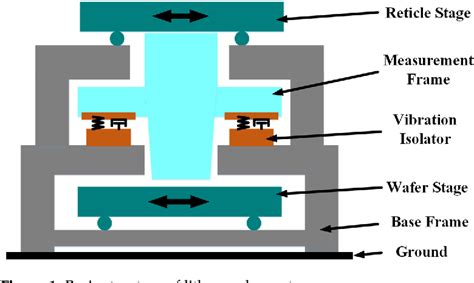 Figure 1 From Design And Experimentation Of A Self Sensing Actuator For Active Vibration