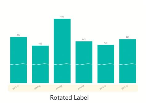Power Bi Clustered Column Chart Visual Power Bi Docs Images