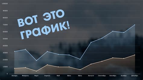 Как сделать красивый график в Power Point Youtube