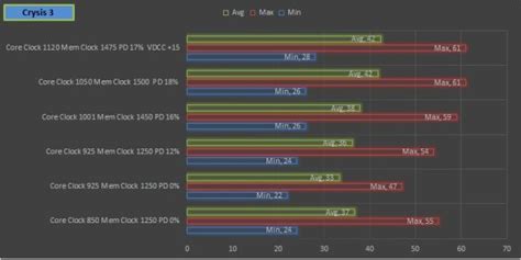 How To Overclock Amd Or Nvidia Graphics Card