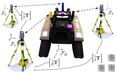Project Rts Northern Robotics Laboratory
