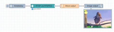 How To Display Cctv Camera In Dashboard Rtsp General Node Red Forum