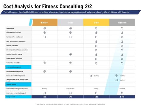 Cost Analysis For Fitness Consulting Fitness Assessment Ppt Guidelines