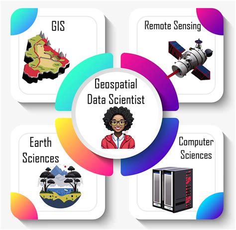 Why Learn Geospatial Data Science In 2024