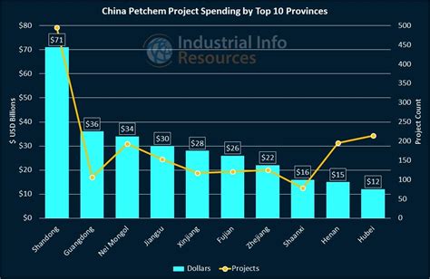 Ashwin Kannan Posted On Linkedin