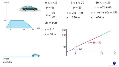 In The V T Graph Shown In Figure Match The Following Vrogue Co