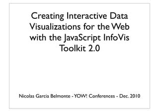 Creating Interactive Data Visualizations For The Web Yow Developer