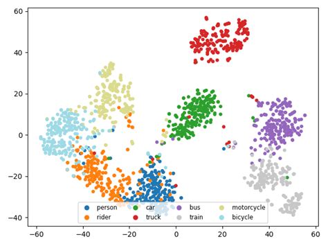 progress of features while adding more datasets as a 2 d t sne