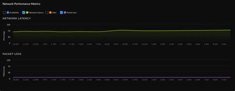 View Application Experience Across Your Organization