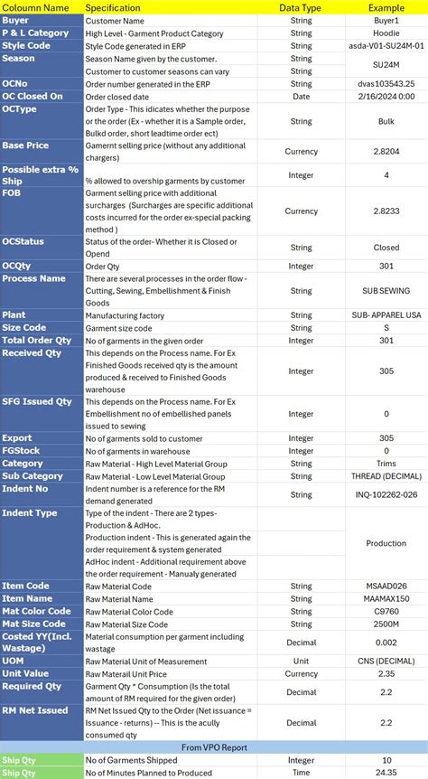 building predictive model for apparel industry [projects] r