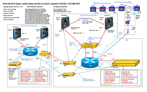 Jumbo Frames Example At Joanne Magana Blog