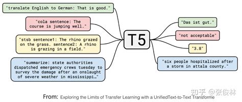 通向agi之路：大型语言模型（llm）技术精要 知乎
