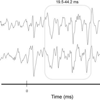 Illustration Of Response Consistency Measure To Gauge The Download Scientific Diagram