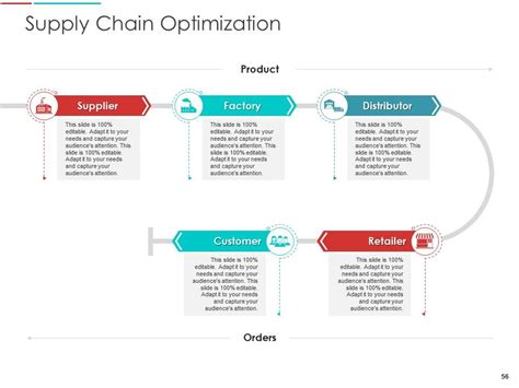 Top 10 Supply Chain Slides Powerpoint Presentation Templates In 2026