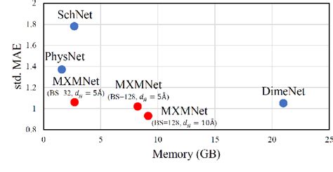 Figure From Molecular Mechanics Driven Graph Neural Network With Multiplex Graph For Molecular