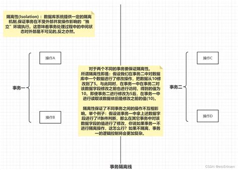 mysql调优 解析mysql事务隔离级别与锁机制 mysql repeatable read 行级锁 csdn博客