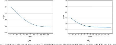 Multiplicative Reweighting For Robust Neural Network Optimization