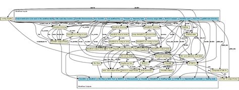 Metagenomic Binning From Assembly