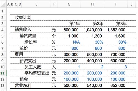 你的excel表格颜色搭配的对么？ Data Intelligence 博客园