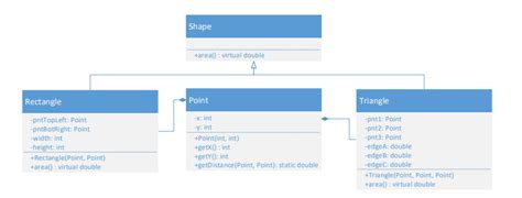 C Project To Uml Class Diagram Uml Daoyuan