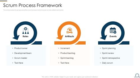 Product Scrum Process Framework Scrum Process Framework Ppt Model Example Topics Presentation