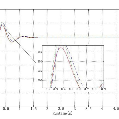 Variable Fuzzy Pid Controlled Object Response Curve Download