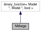 Structural Deformable Models NMerge Class Reference