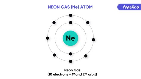 How To Find Valency What Are Valence Electrons Teachoo