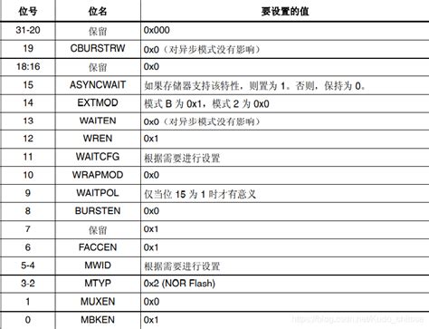 扩展外部sram Csdn博客