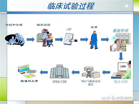 收藏 临床试验中的数据管理与统计分析 知乎