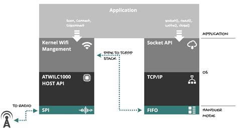 Stratify Toolbox Networking Crowd Supply