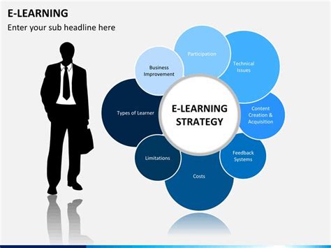 E Learning PowerPoint Template Elearning Types Of Learners Presentation Design Template