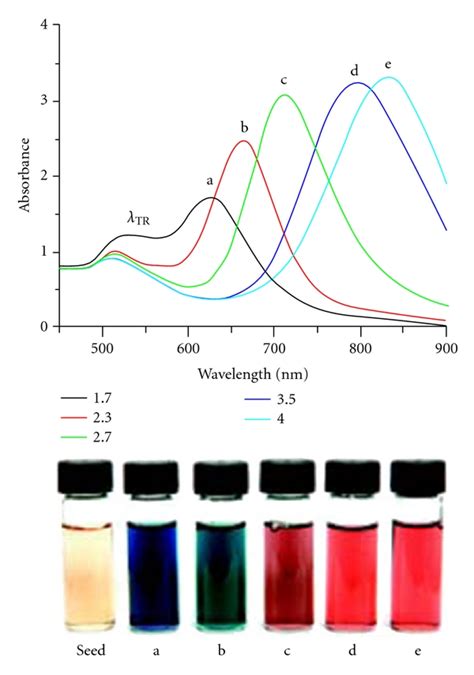 Gold Nanoparticle Size And Color At Tamara Hall Blog