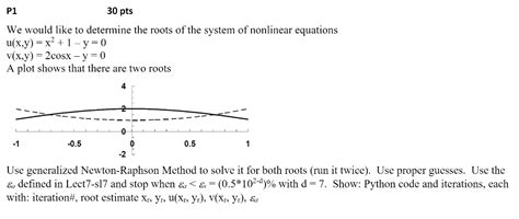 We Would Like To Determine The Roots Of The System Of Chegg Com