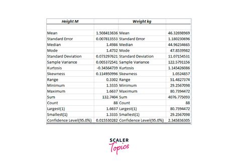 Descriptive Statistics In Excel Scaler Topics