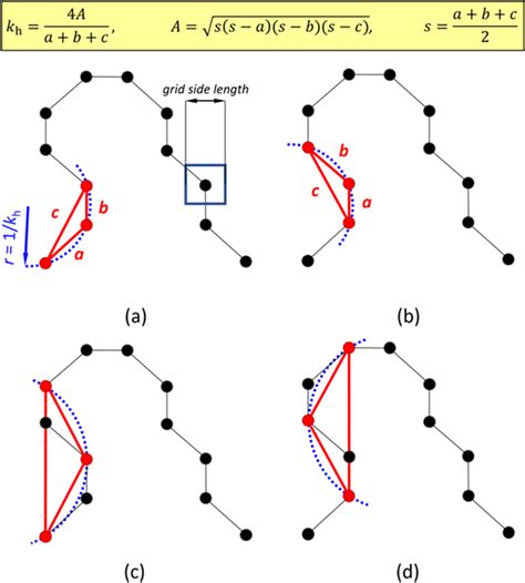 Calculation Of Edge Curvature A First And B Second Iteration Download Scientific Diagram