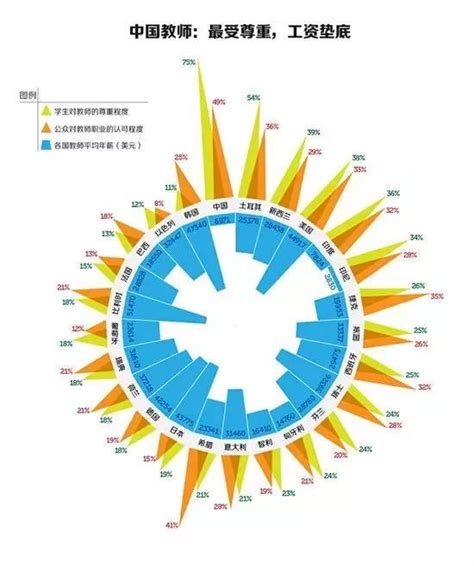 信息可视化案例 csdn博客