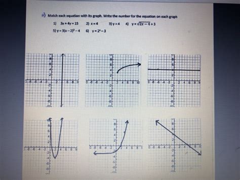 Solved Match Each Equation With Its Graph Write The Chegg Com