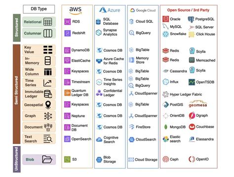 Amir Abe On Linkedin Database Clouddatabase