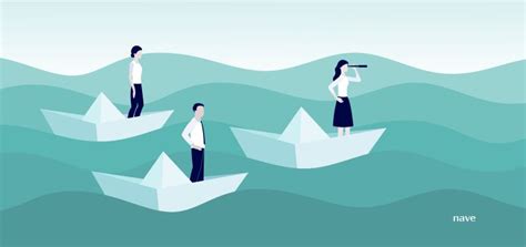 Nave On Linkedin Navigateyourflow Kanban Flow Agileleadership Agilemindset