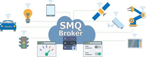 Video Real Time Logic Llc On Linkedin Mqtt Excels In Telemetry Data